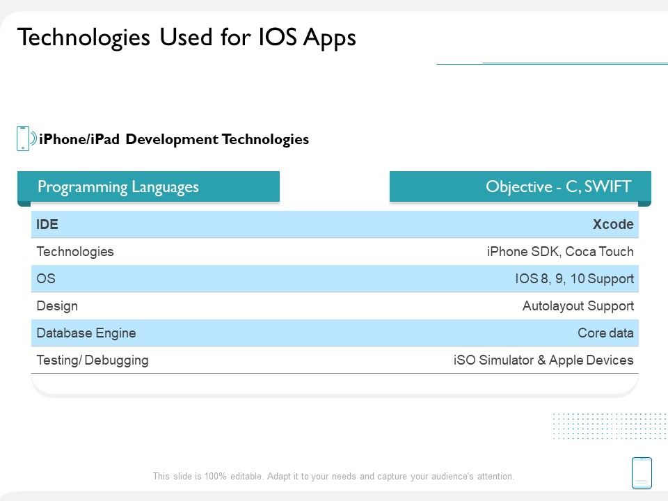 Operating System Application Technologies Used For Ios Apps Ppt Gallery