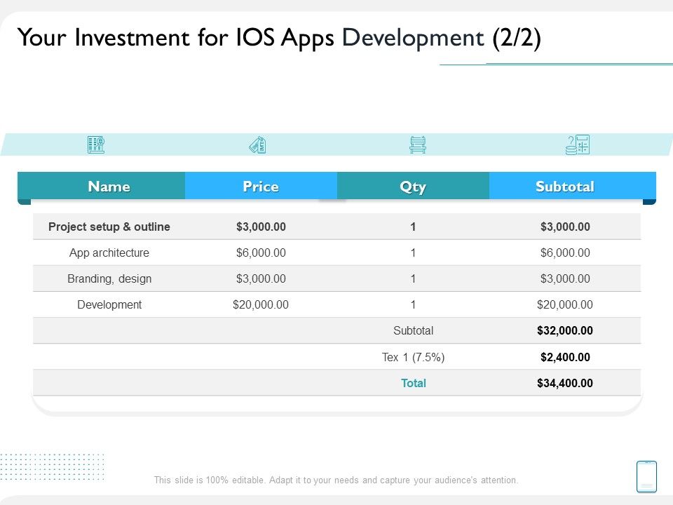 Operating System Application Your Investment For Ios Apps Development