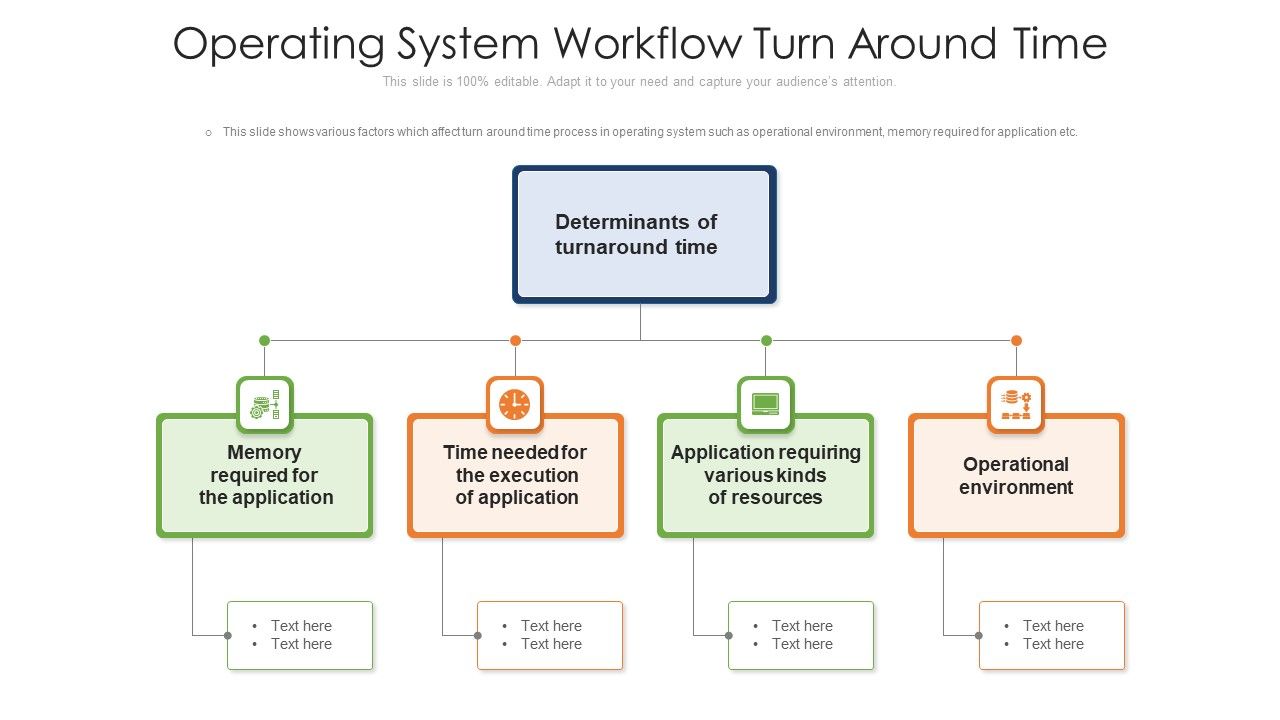 Operating System Workflow Turn Around Time Ppt PowerPoint Presentation Gallery Microsoft PDF