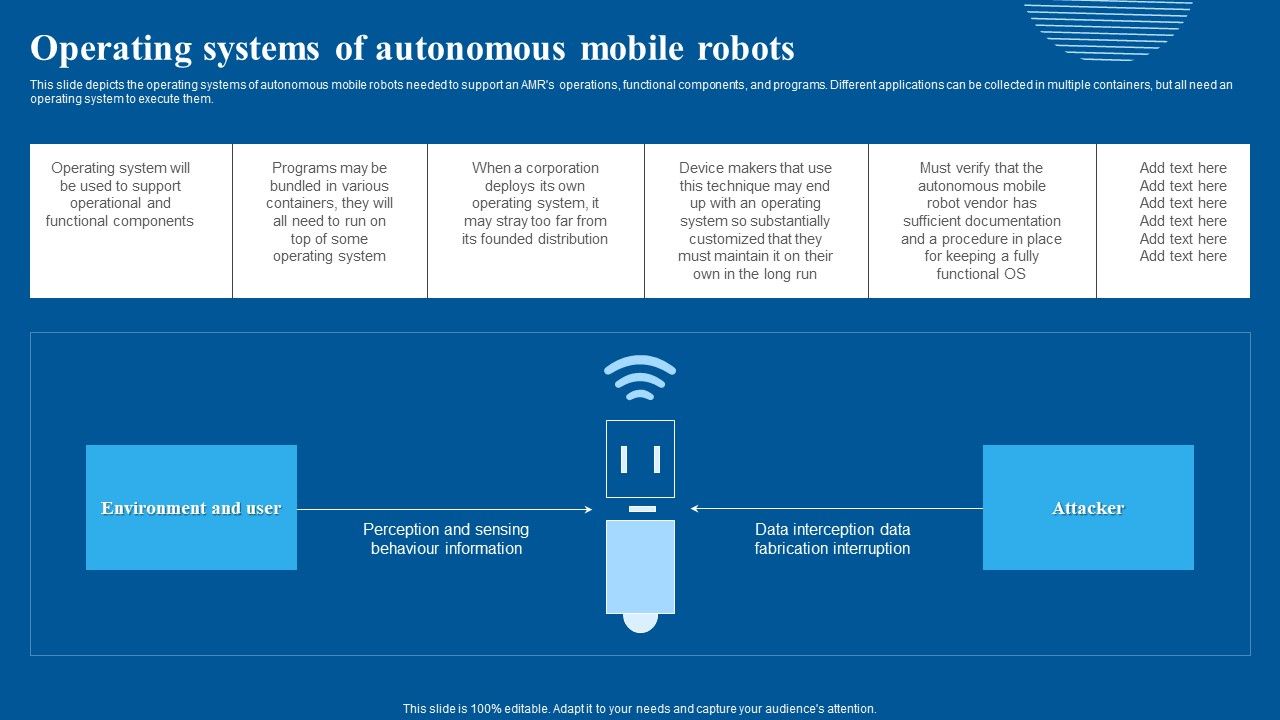 Operating Systems Of Autonomous Mobile Robots Structure PDF