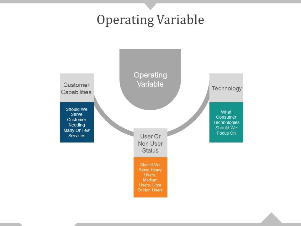 Operating Variable Ppt PowerPoint Presentation Styles Graphics Example