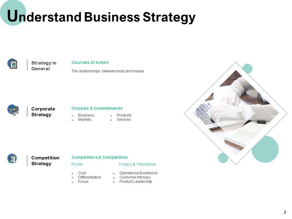 Operational Alignment Ppt PowerPoint Presentation Complete Deck With Slides