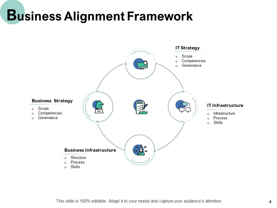 Operational Alignment Ppt PowerPoint Presentation Complete Deck With Slides