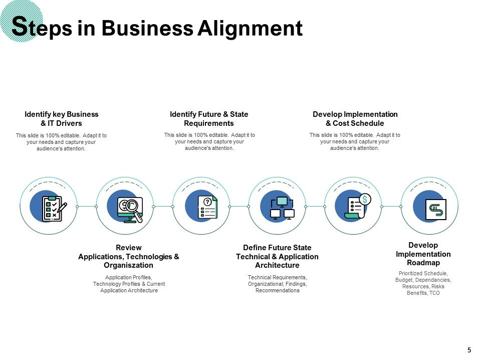 Operational Alignment Ppt PowerPoint Presentation Complete Deck With Slides