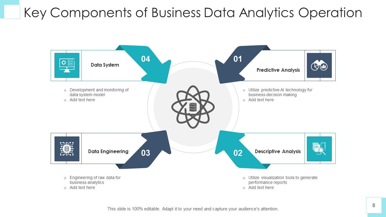 Operational Analytics Developer Community Ppt PowerPoint Presentation Complete Deck With Slides