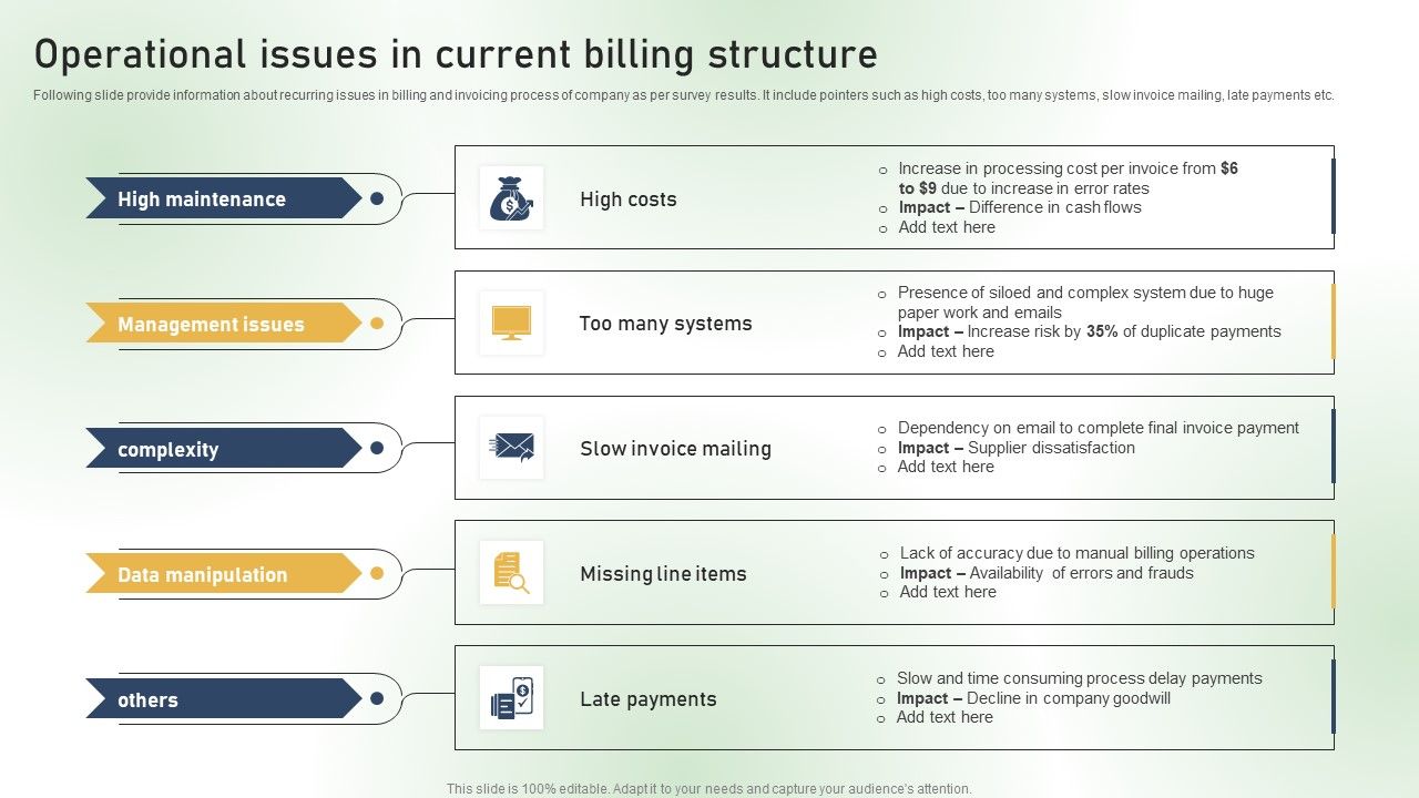 Operational Issues In Current Billing Structure Ppt Powerpoint