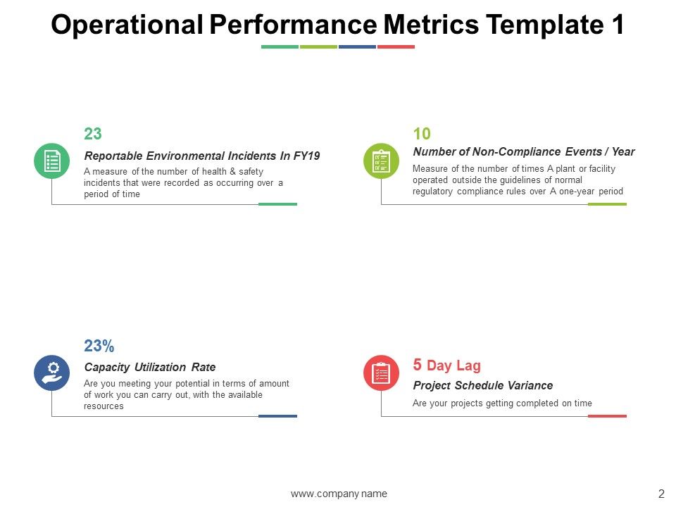 Operational Performance Management Ppt PowerPoint Presentation Complete Deck With Slides