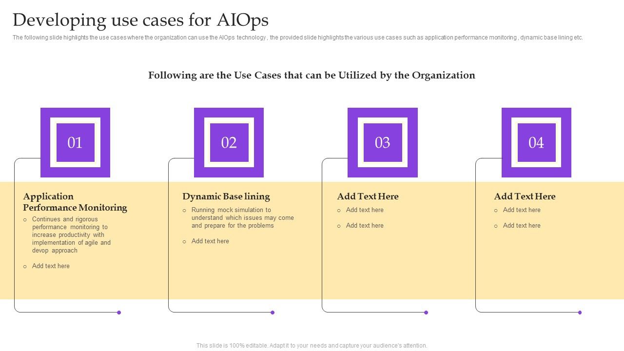 Operational Strategy For Ml In It Sector Developing Use Cases For Aiops