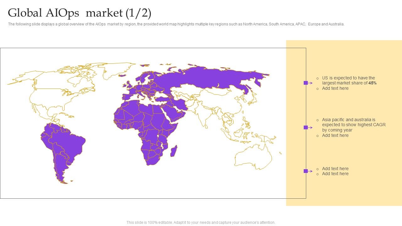 Operational Strategy For Ml In It Sector Global Aiops Market Graphics Pdf