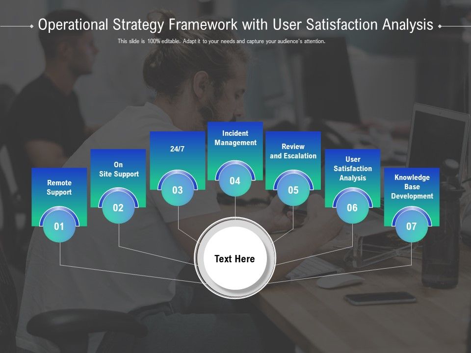 Operational Strategy Framework With User Satisfaction Analysis Ppt Powerpoint Presentation