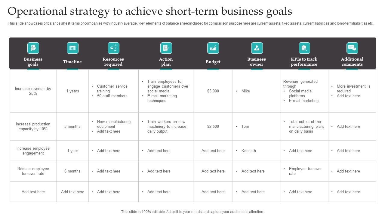 Operational Strategy To Achieve Short Term Business Goals Inspiration PDF Operational Strategy To Achieve Short Term Business Goals Inspiration PDF