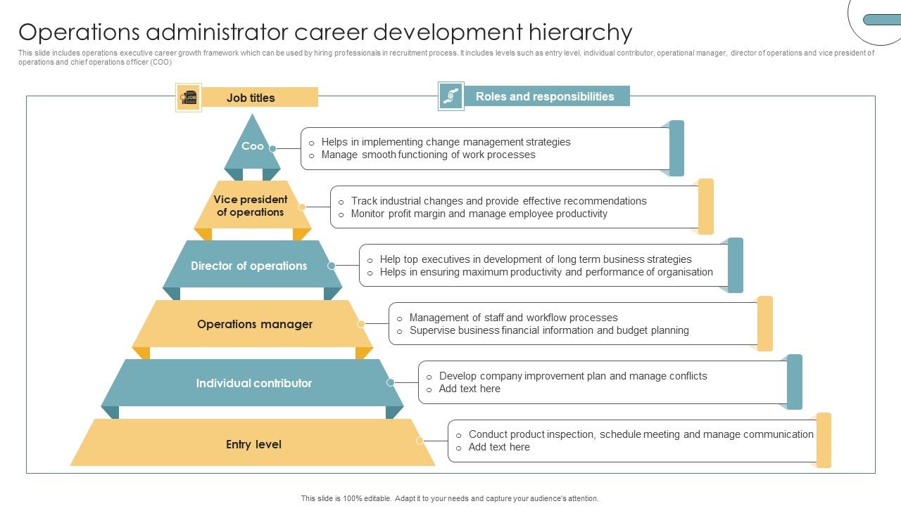 Operations Administrator Career Development Hierarchy Background PDF