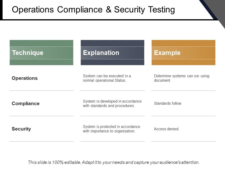 Operations Compliance And Security Testing Ppt PowerPoint Presentation ... Operations Compliance And Security Testing Ppt PowerPoint Presentation ...
