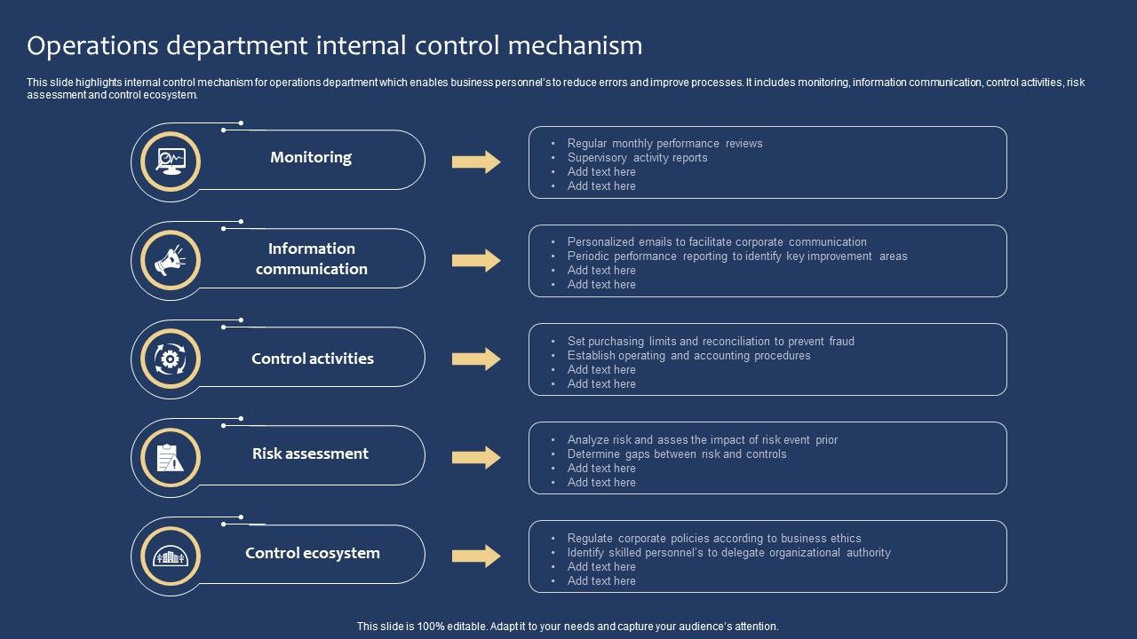 Operations Department Internal Control Mechanism Download PDF Operations Department Internal Control Mechanism Download PDF