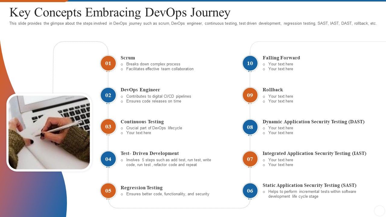 Operations Management Skills Key Concepts Embracing Devops Journey ... Operations Management Skills Key Concepts Embracing Devops Journey ...