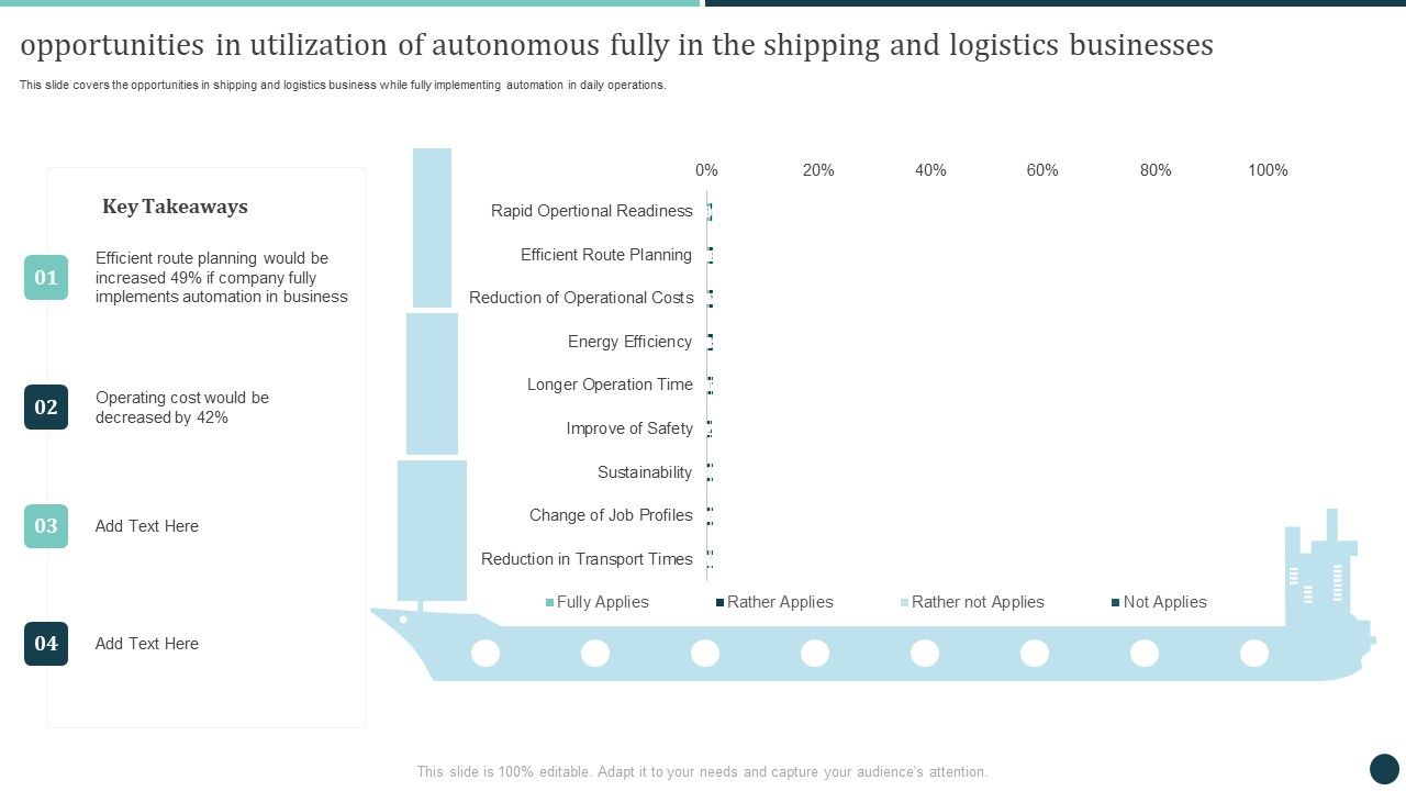 Opportunities In Utilization Of Autonomous Fully In The Shipping And Logistics Businesses