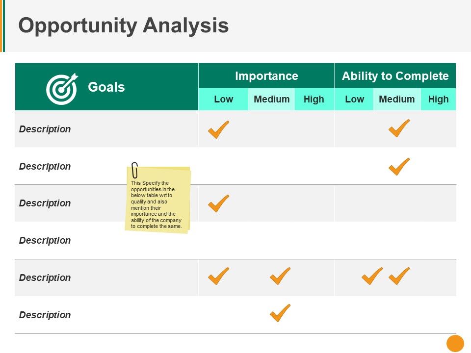 Opportunity Analysis Ppt PowerPoint Presentation Outline Influencers