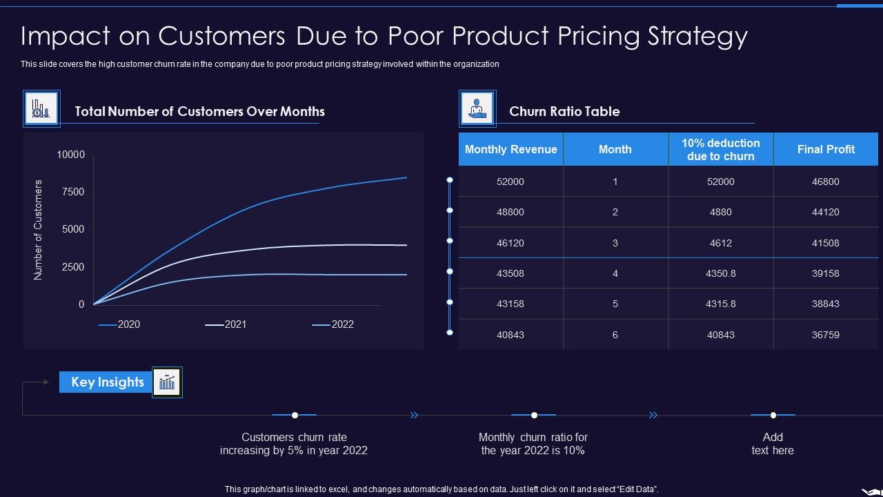 Optimize Marketing Pricing Impact On Customers Due To Poor Product ... Optimize Marketing Pricing Impact On Customers Due To Poor Product ...