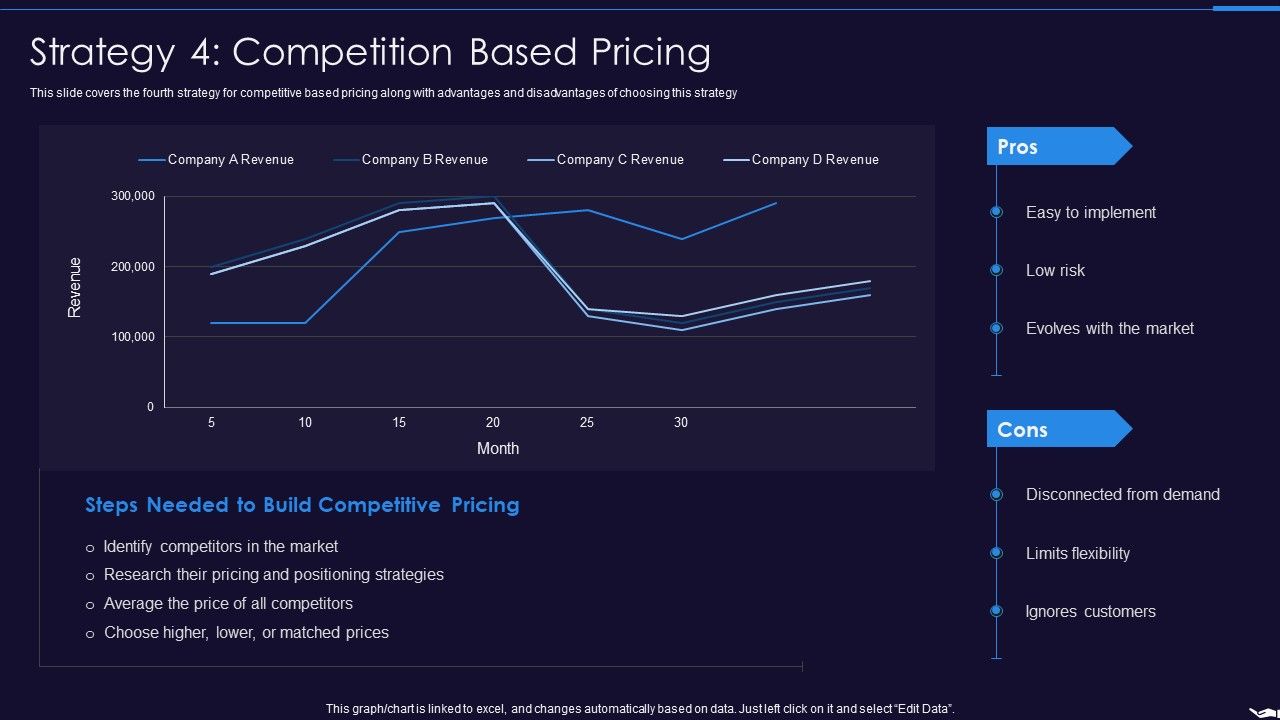 Optimize Marketing Pricing Strategy 4 Competition Based Pricing ...