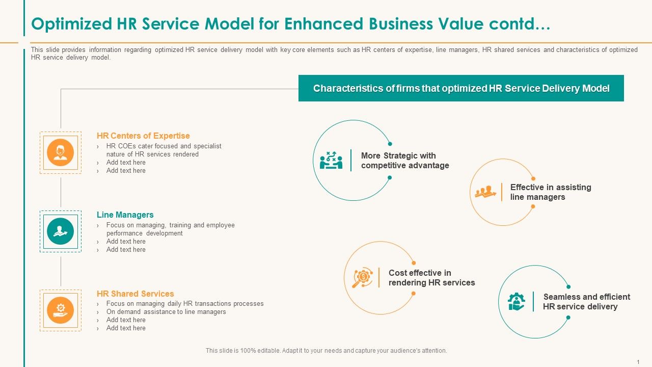 Optimized HR Service Model For Enhanced Business Value Contd Download PDF