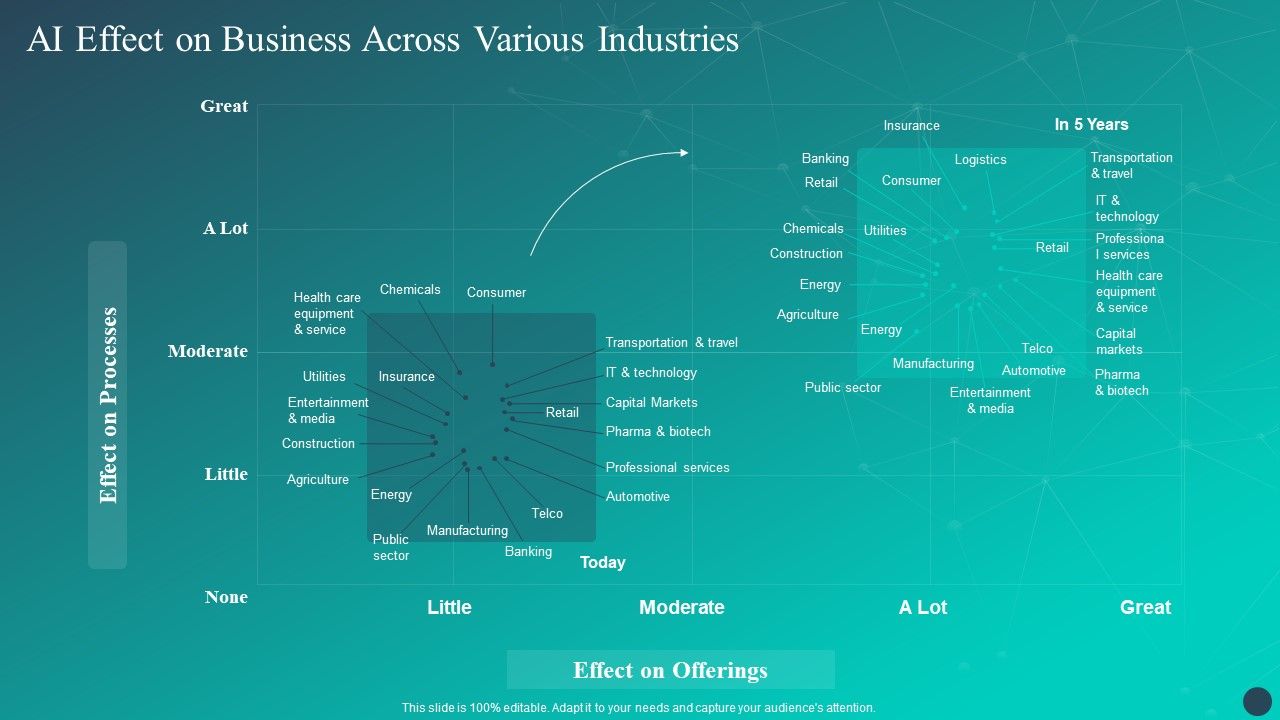 Optimizing AI Strategies To Improve Financial Services AI Effect On ...