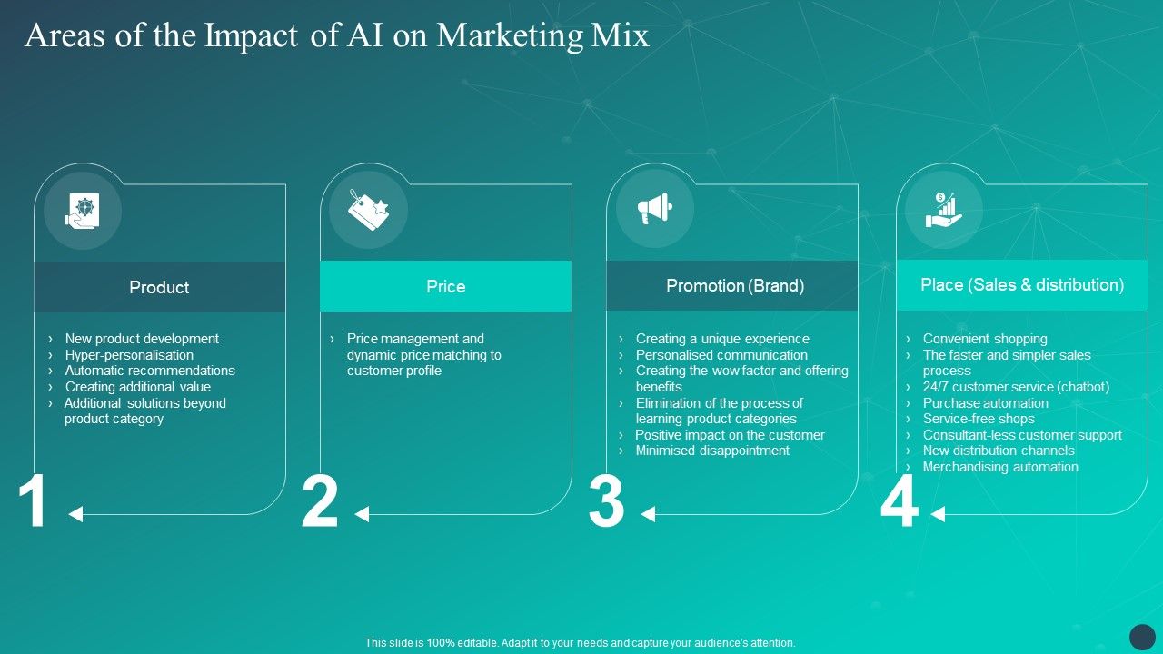 Optimizing AI Strategies To Improve Financial Services Areas Of The ...