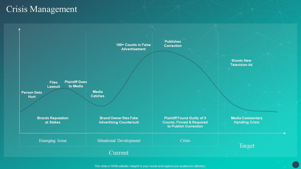 Optimizing AI Strategies To Improve Financial Services Crisis ...