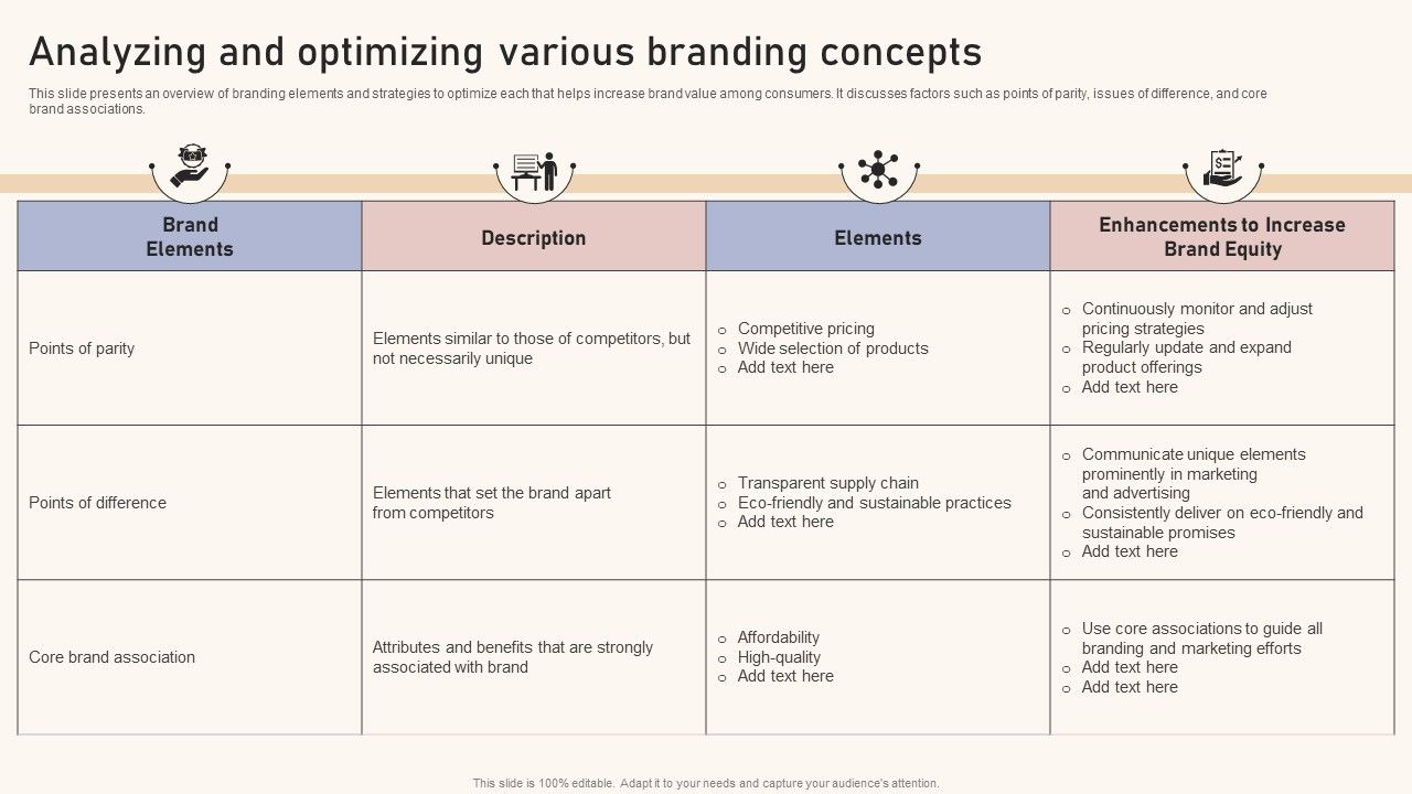 Optimizing Brand Equity Through Strategic Management Analyzing And ... Optimizing Brand Equity Through Strategic Management Analyzing And ...