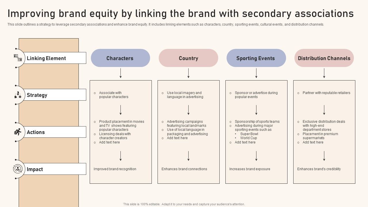 Optimizing Brand Equity Through Strategic Management Improving Brand ... Optimizing Brand Equity Through Strategic Management Improving Brand ...