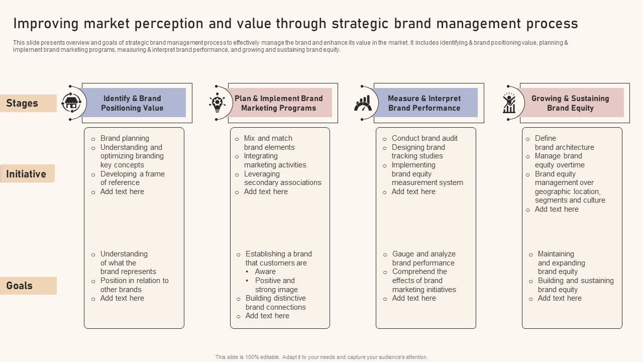 Optimizing Brand Equity Through Strategic Management Improving Market ... Optimizing Brand Equity Through Strategic Management Improving Market ...