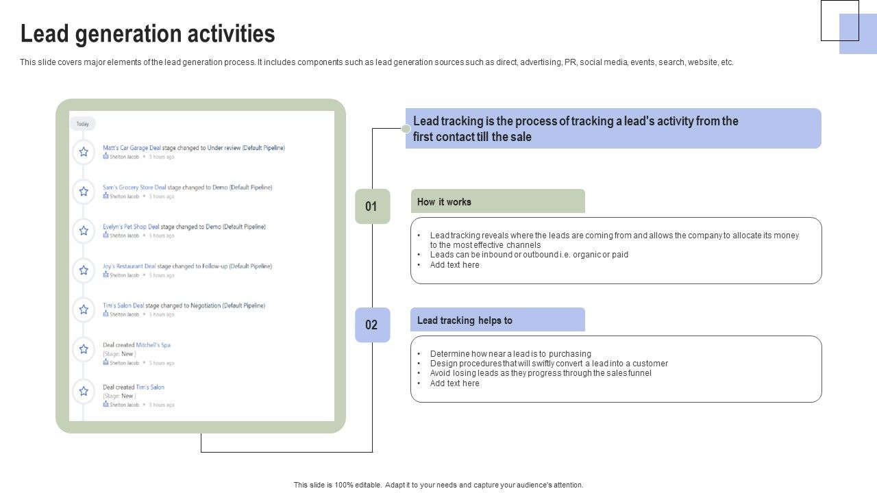 Optimizing Consumer Lead Nurturing Procedure Lead Generation Activities ...
