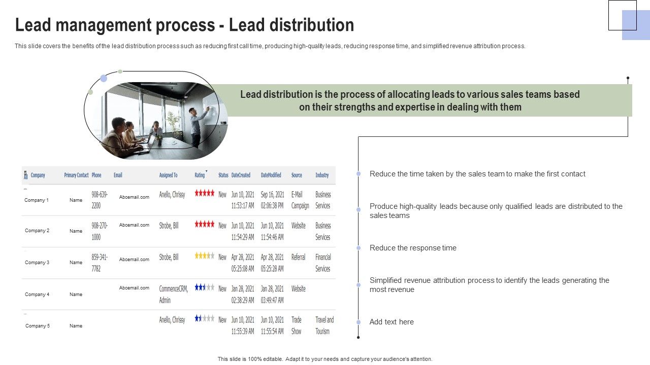 Optimizing Consumer Lead Nurturing Procedure Lead Management Process ...