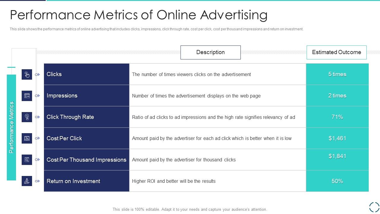 Optimizing E Business Promotion Plan Performance Metrics Of Online ... Optimizing E Business Promotion Plan Performance Metrics Of Online ...