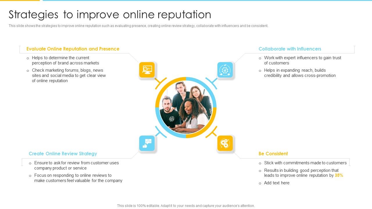 Optimizing Ecommerce Marketing Plan To Improve Sales Strategies To ...