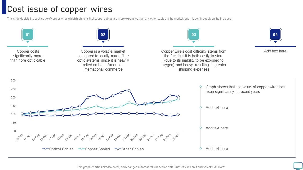 Optimizing Fiber Distributed Data Interface To Enhance Processes Cost Issue Of Copper Wires 