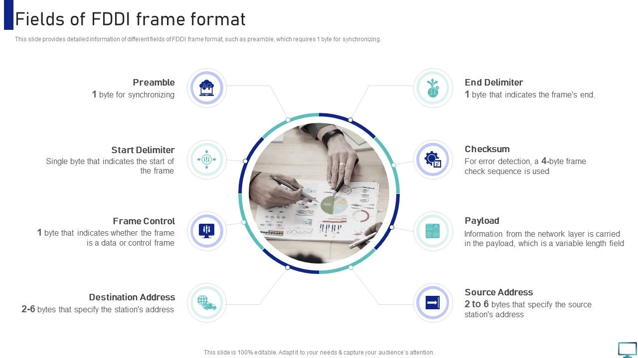 Optimizing Fiber Distributed Data Interface To Enhance Processes Fields Of Fddi Frame Format