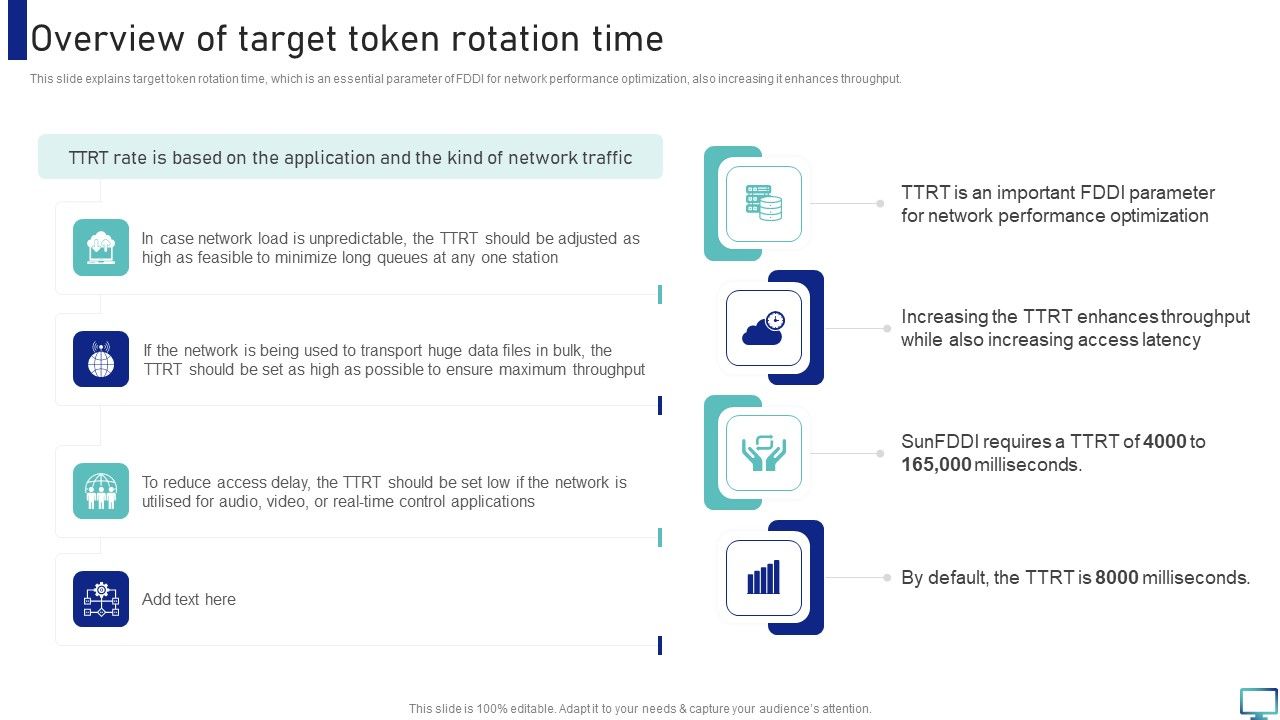 Optimizing Fiber Distributed Data Interface To Enhance Processes Overview Of Target Token ...