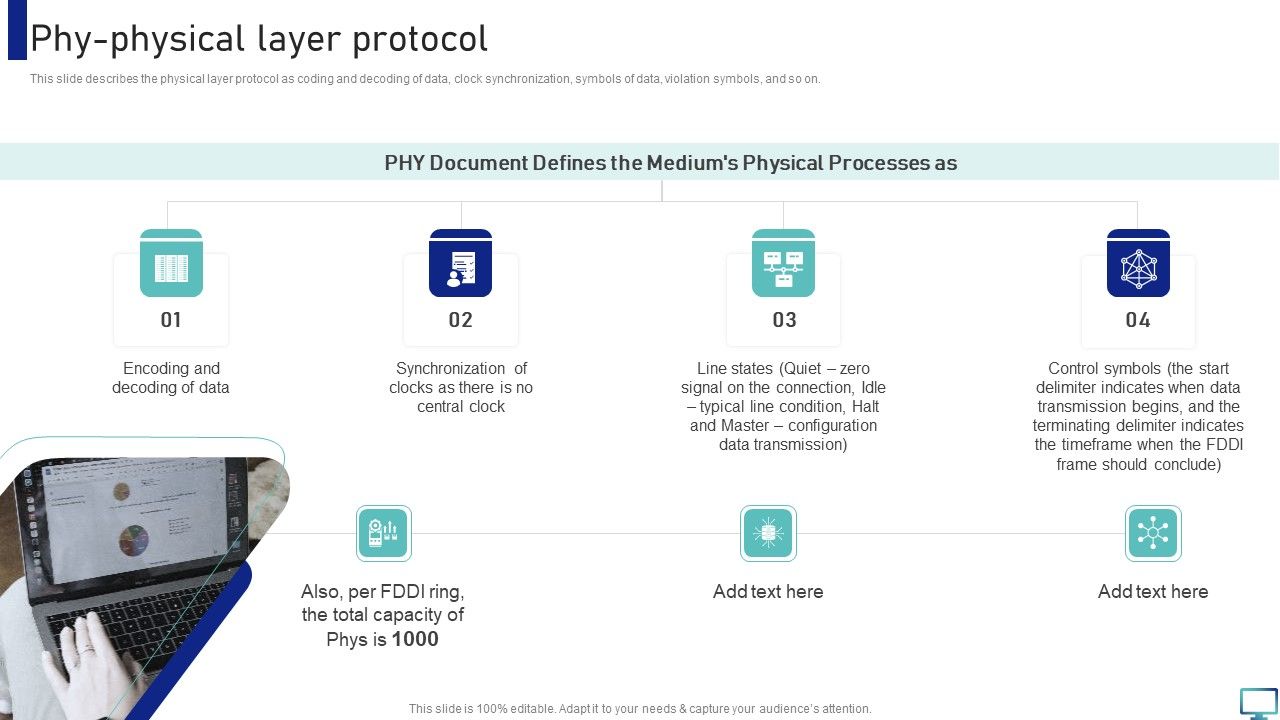 Optimizing Fiber Distributed Data Interface To Enhance Processes Phy Physical Layer Protocol