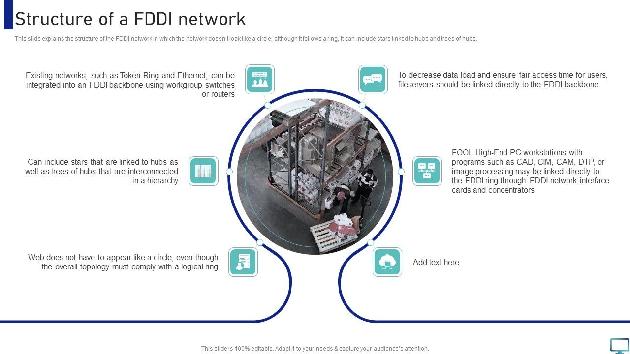 Optimizing Fiber Distributed Data Interface To Enhance Processes Structure Of A FDDI Network ...