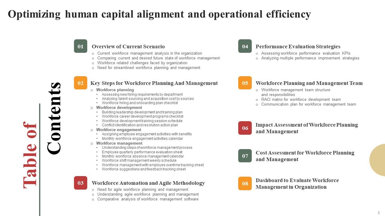 Optimizing Human Capital Alignment And Operational Efficiency Ppt PowerPoint Presentation ...