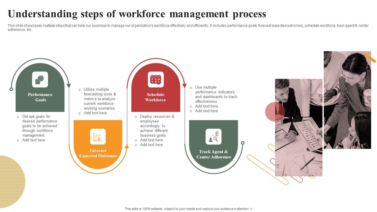 Optimizing Human Capital Alignment Understanding Steps Of Workforce ... Optimizing Human Capital Alignment Understanding Steps Of Workforce ...