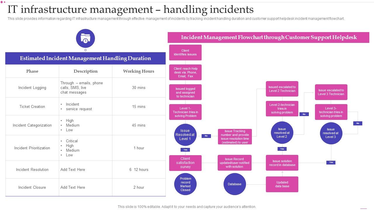 Optimizing IT Infrastructure Playbook IT Infrastructure Management ...