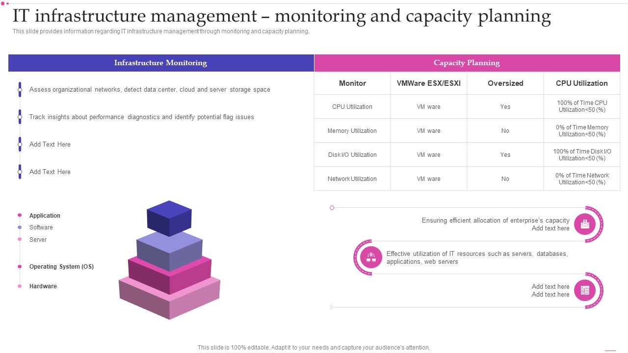 Optimizing It Infrastructure Playbook It Infrastructure Management Monitoring And Capacity