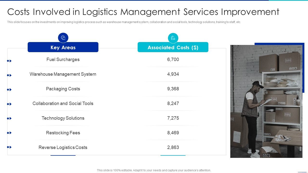 Optimizing Logistics Management Process Costs Involved In Logistics ... Optimizing Logistics Management Process Costs Involved In Logistics ...