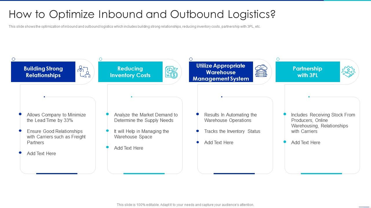 Optimizing Logistics Management Process How To Optimize Inbound And ... Optimizing Logistics Management Process How To Optimize Inbound And ...