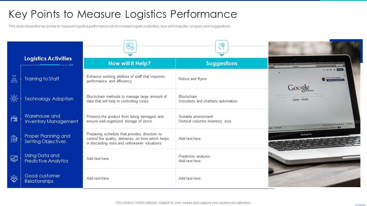 Optimizing Logistics Management Process Key Points To Measure Logistics ... Optimizing Logistics Management Process Key Points To Measure Logistics ...