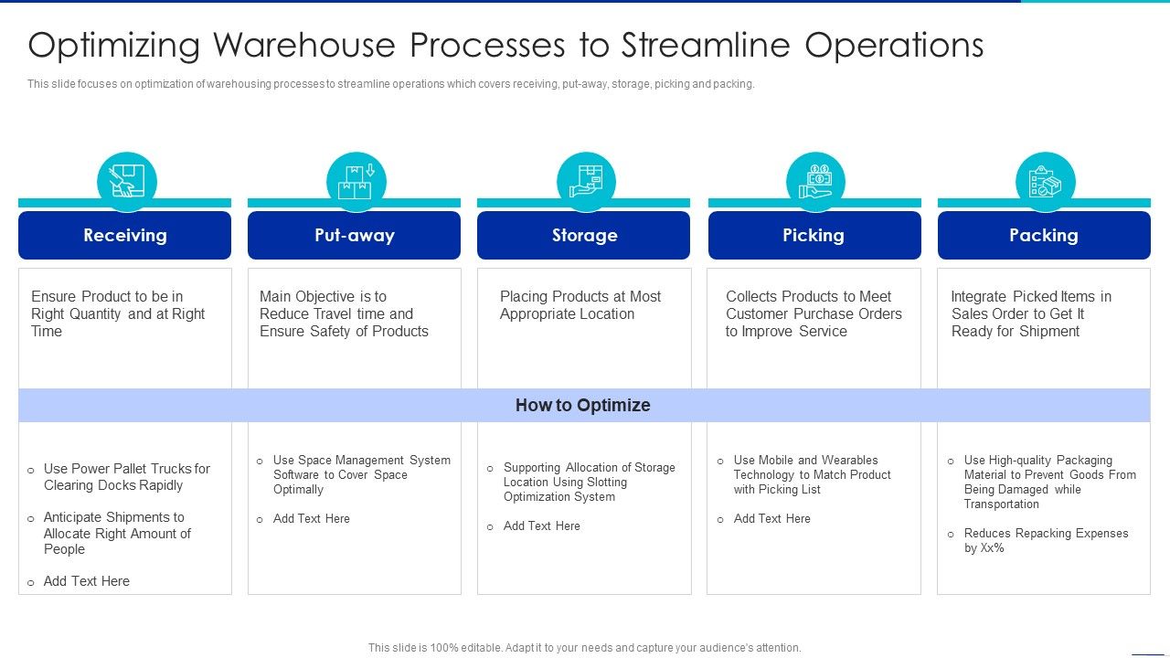 Optimizing Logistics Management Process Optimizing Warehouse Processes ... Optimizing Logistics Management Process Optimizing Warehouse Processes ...
