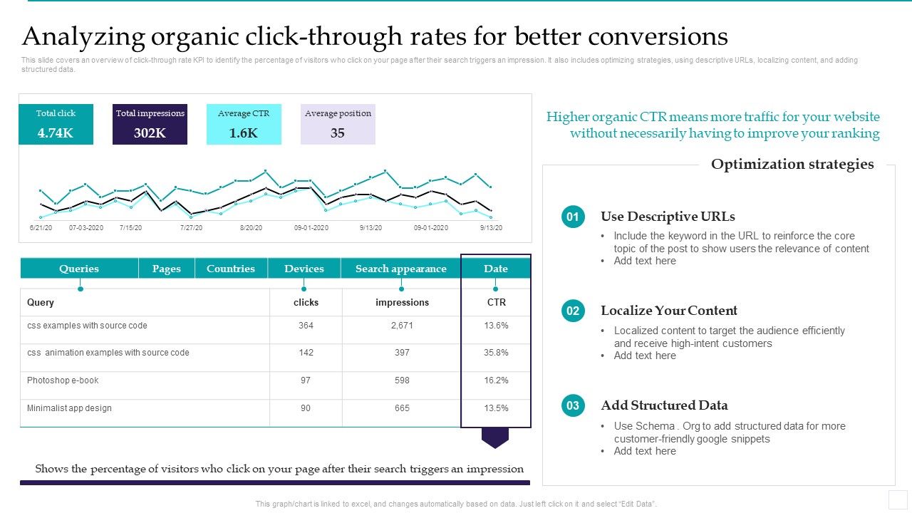 Optimizing Marketing Analytics To Enhance Organizational Growth Analyzing Organic Click Through ...