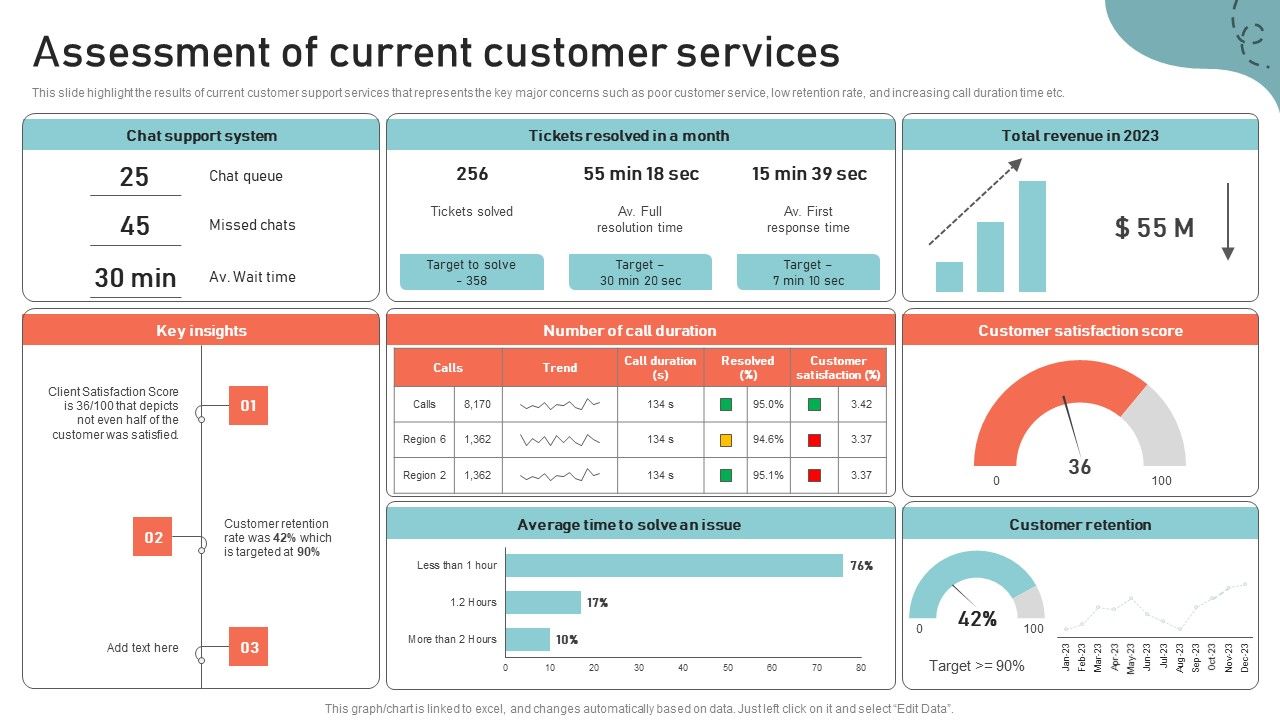 Optimizing Multichannel Strategy To Improve User Experience Assessment Of Current Customer ...