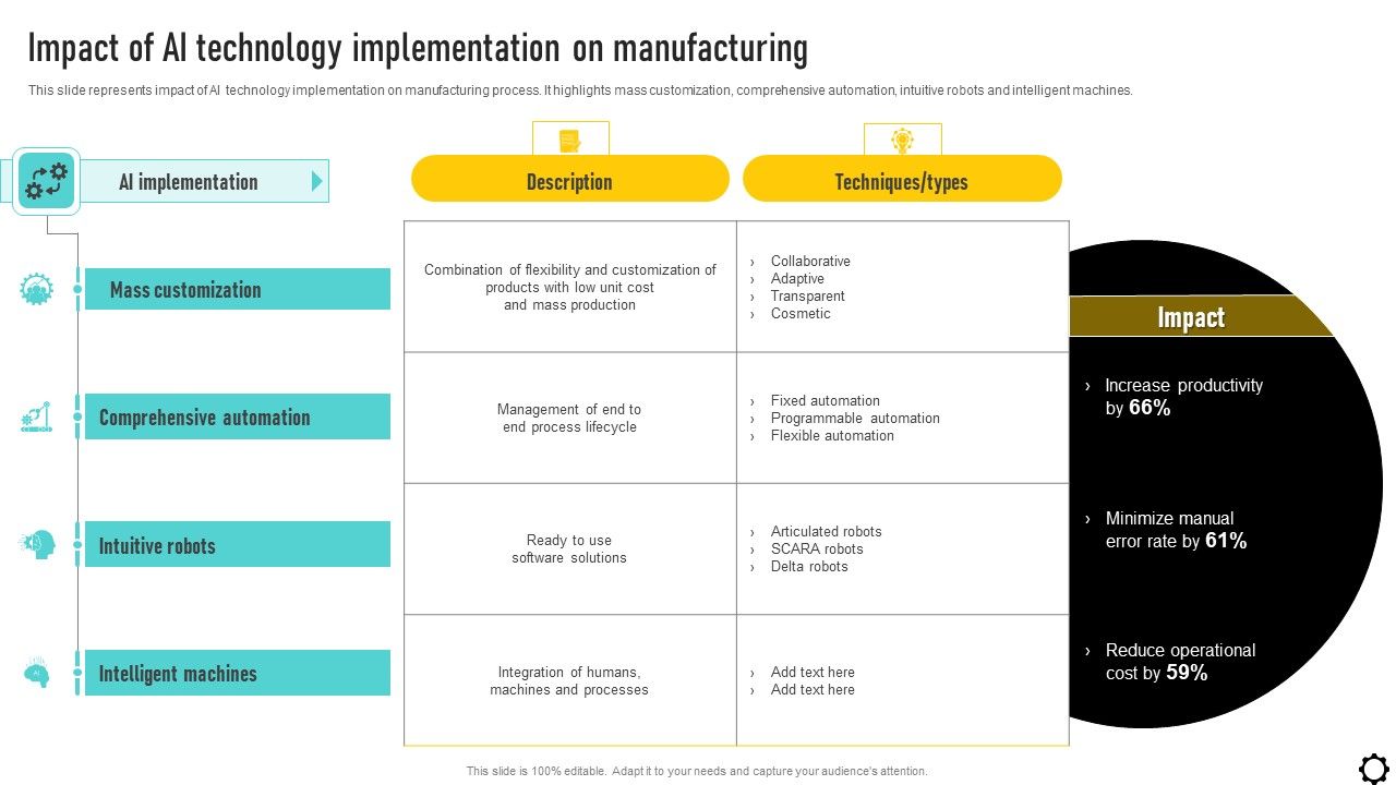 Optimizing Production Process Impact Of Ai Technology Implementation On Manufacturing Elements PDF